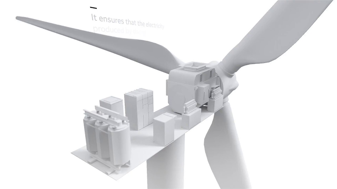 ABB solutions for wind applications - YouTube