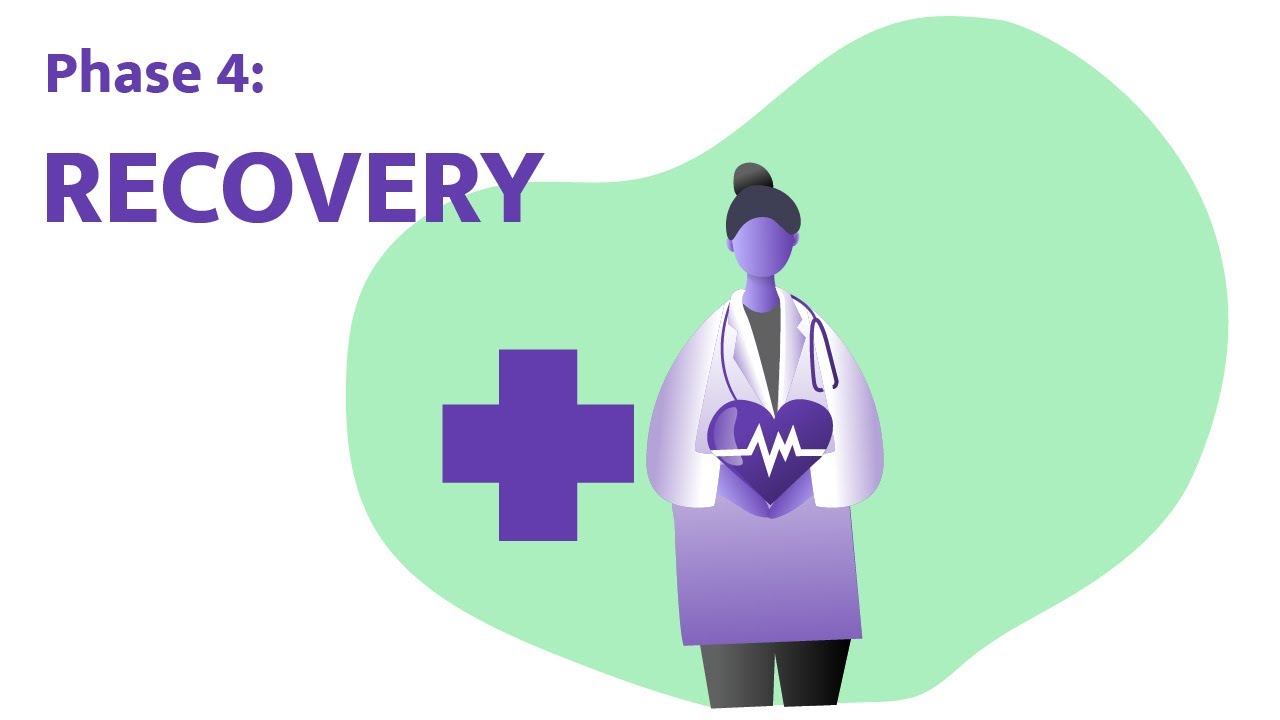Employer Workforce Recovery - Phase 4: Recovery - YouTube