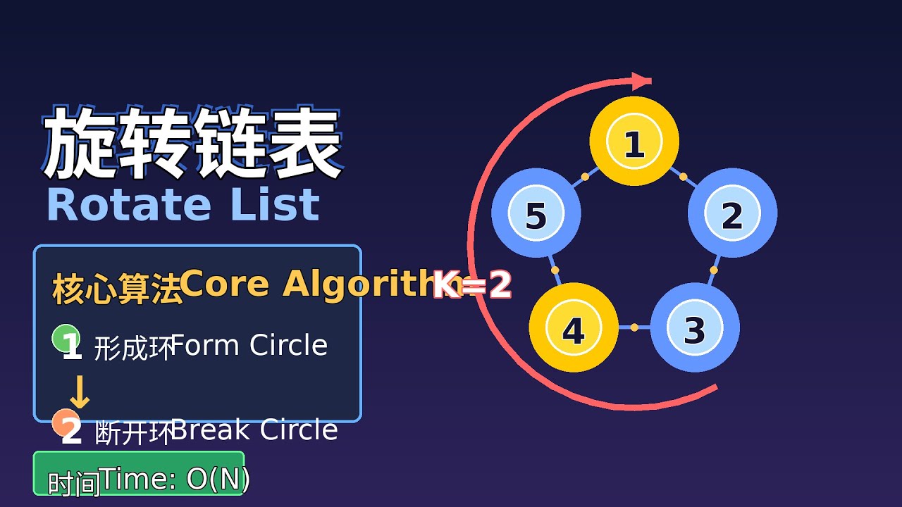 251028- LeetCode 61: 旋转链表 - 环形链表法 | Rotate List - Circular LL - YouTube