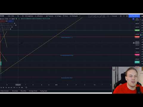 Bitcoin Ethereum Litecoin, XRP ADA VET, Shiba Inu Solana Abend update Live ab min 10!!!