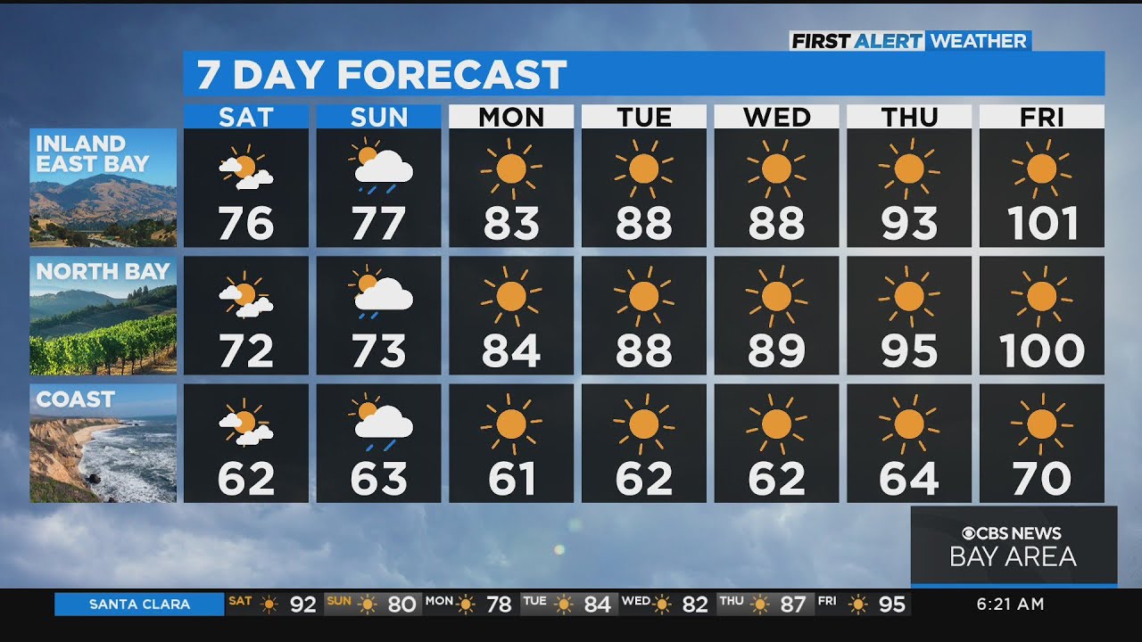 First Alert Weather forecast for Saturday morning - YouTube