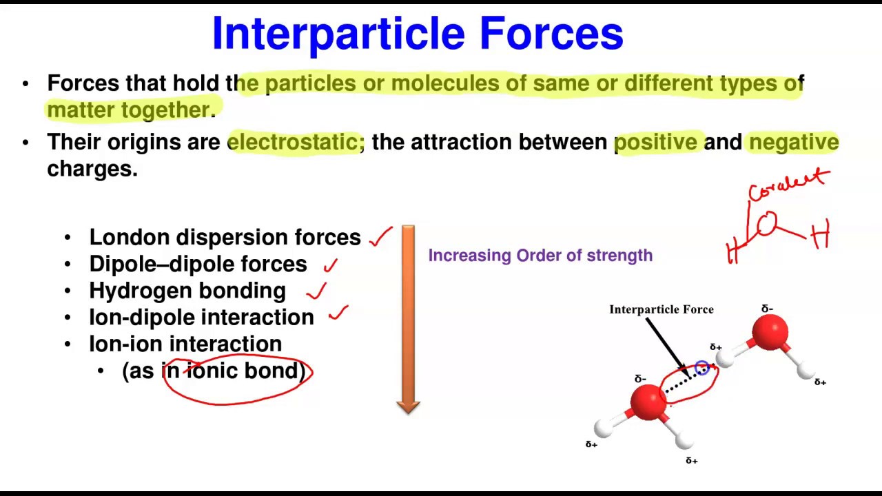 Interparticle Forces-1 - YouTube