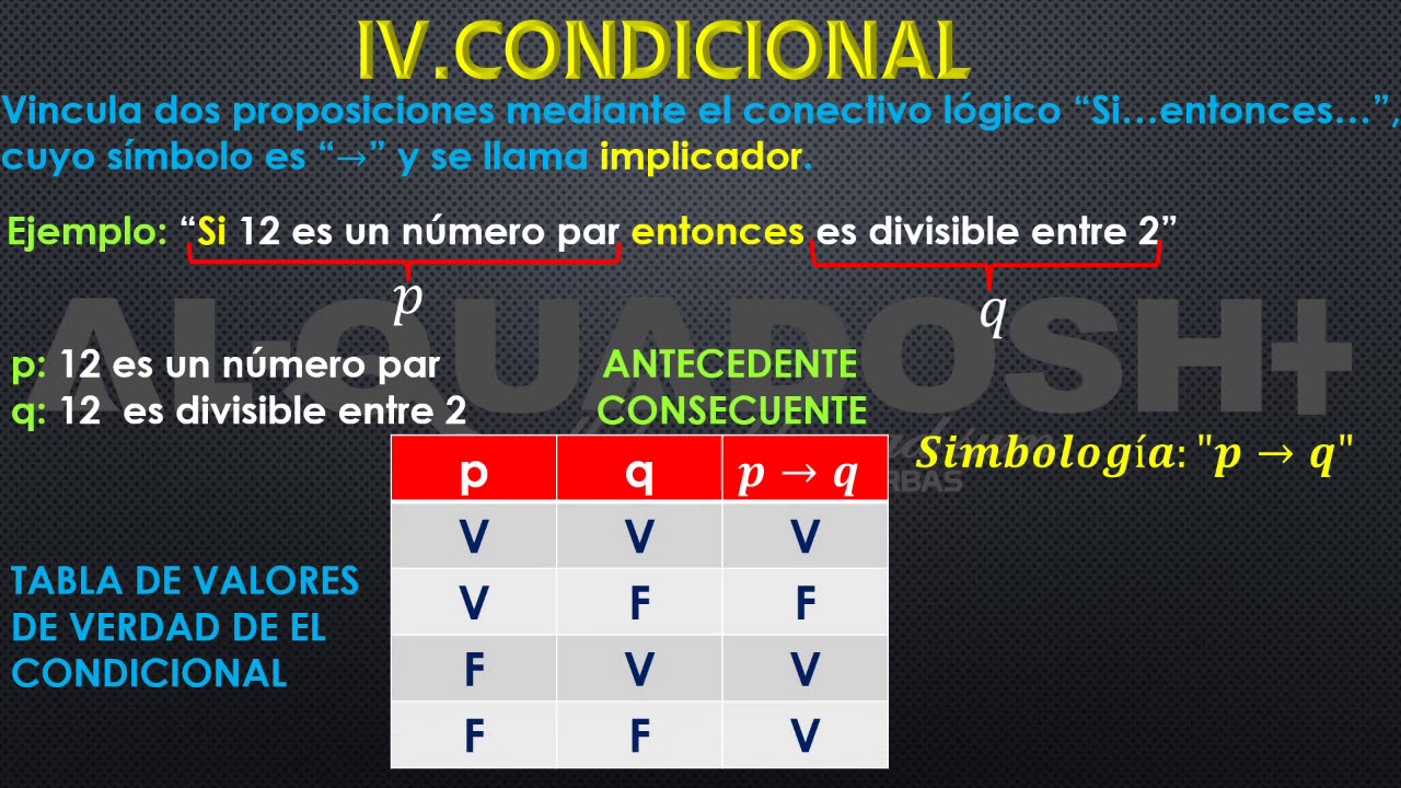 CLASE 2 de LÓGICA Y ALGORITMOS - YouTube