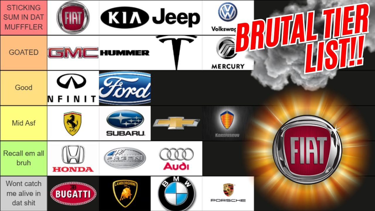 BRUTALLY RANKING EVERY SINGLE CAR BRAND - YouTube