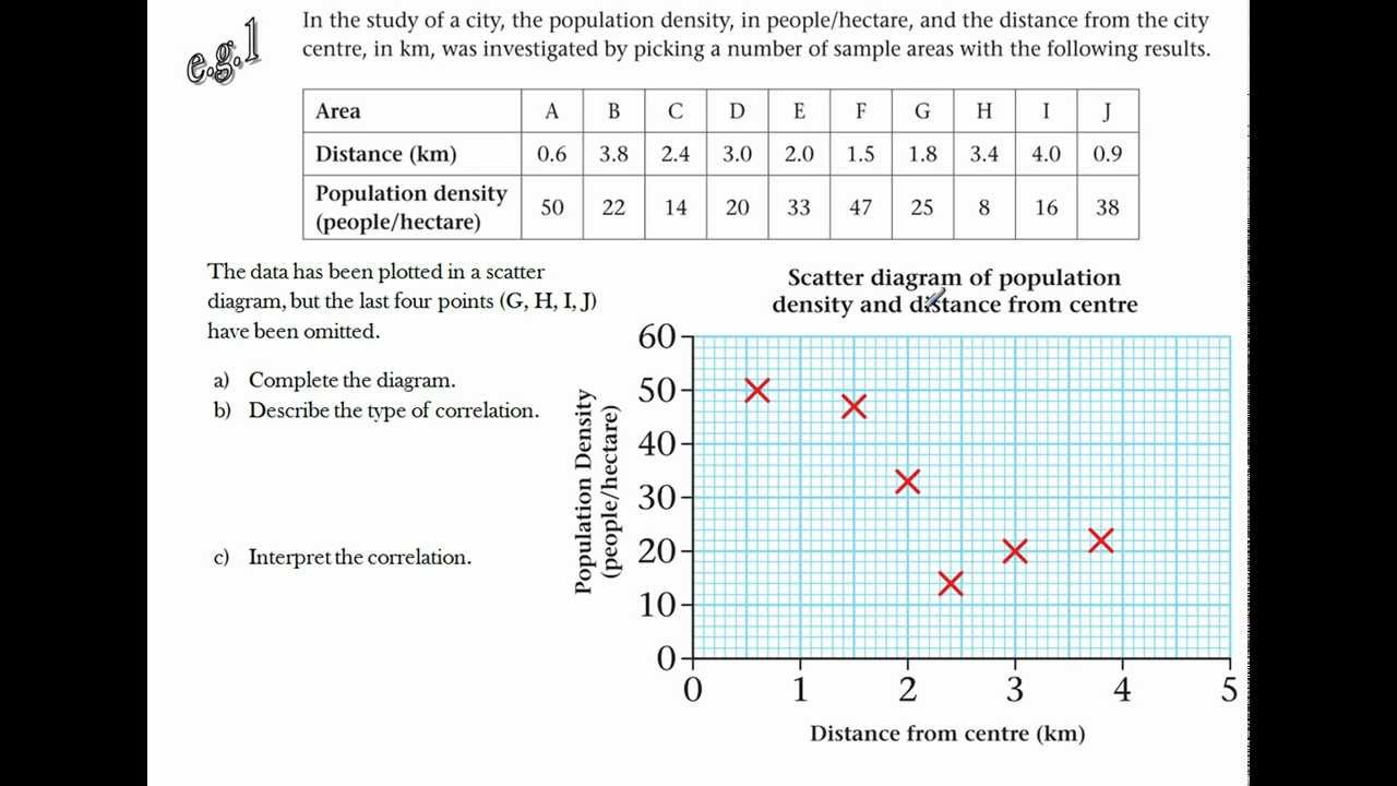 S1 - Correlation - Part 1 of 3 - YouTube
