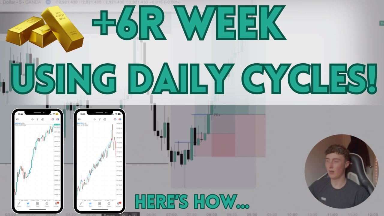 I made +6R on Gold this week, here's how... | SIMPLE | (strategy+chart examples) - YouTube