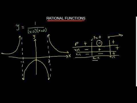 SKETCHING RATIONAL FUNCTIONS - YouTube
