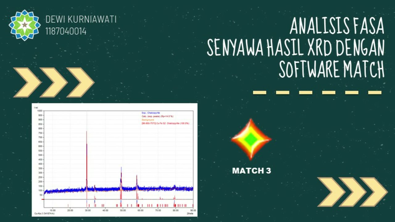 Analisis Fasa Senyawa Hasil XRD dengan menggunakan Software Match - YouTube
