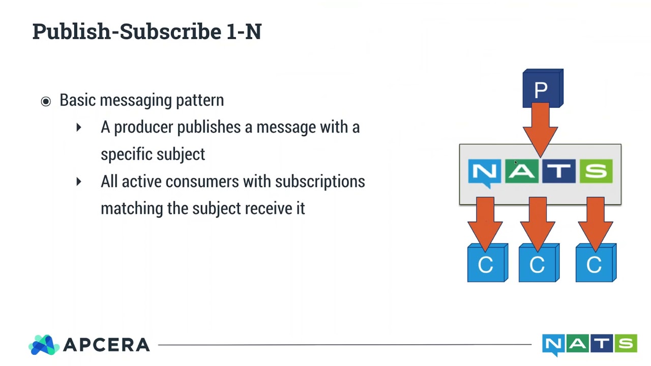 NATS for Modern Messaging and Microservices - YouTube