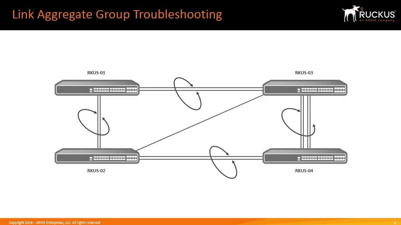 Ruckus ICX LAG Troubleshooting - YouTube