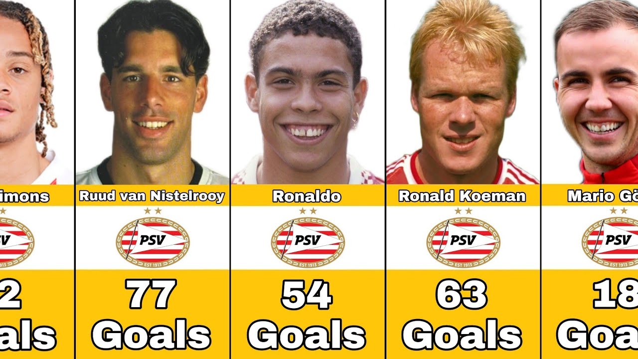 PSV Best Scorers In History - YouTube