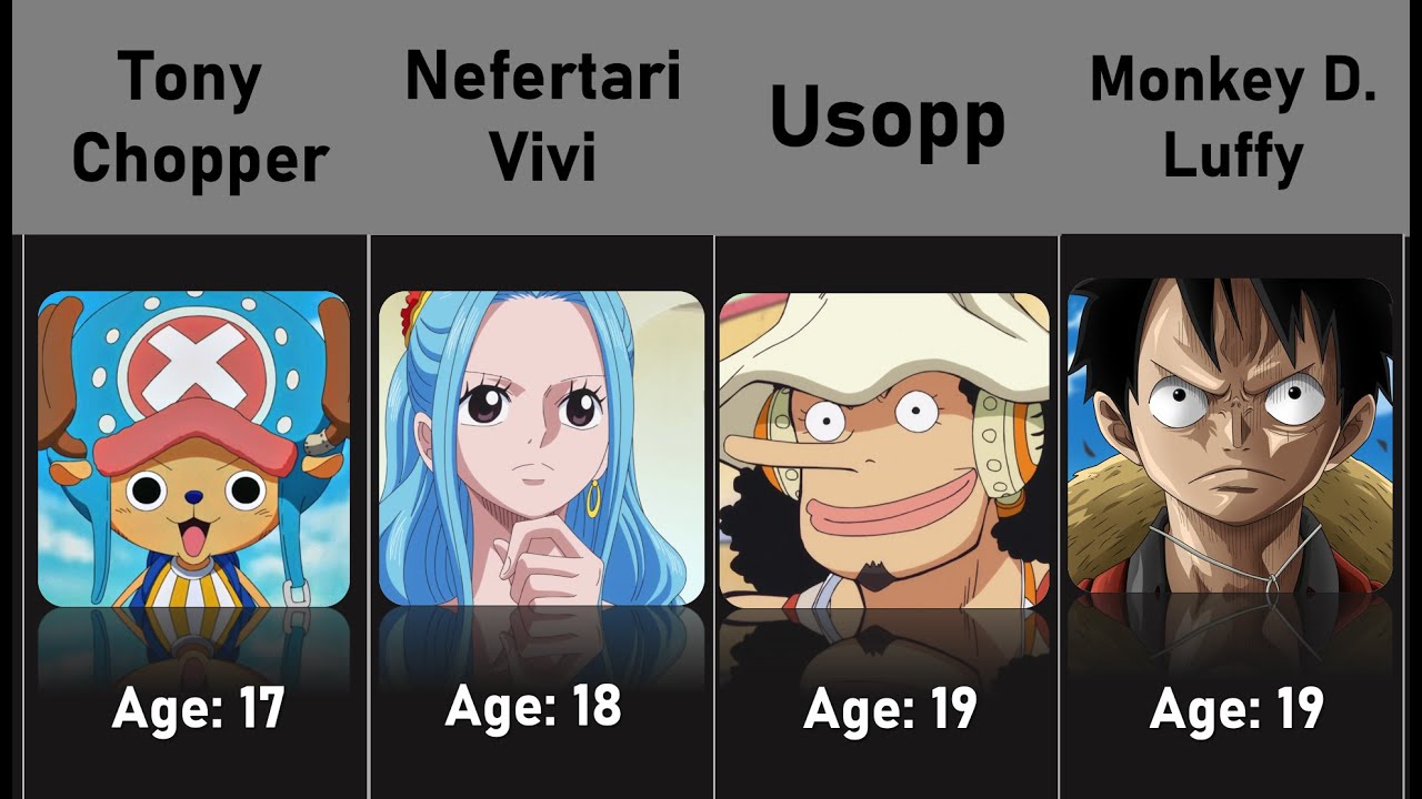 AGES of ONE PIECE Anime Characters - YouTube