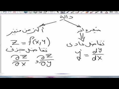 Function and its Types - One Variable Functions - Multiple Variable Functions - YouTube