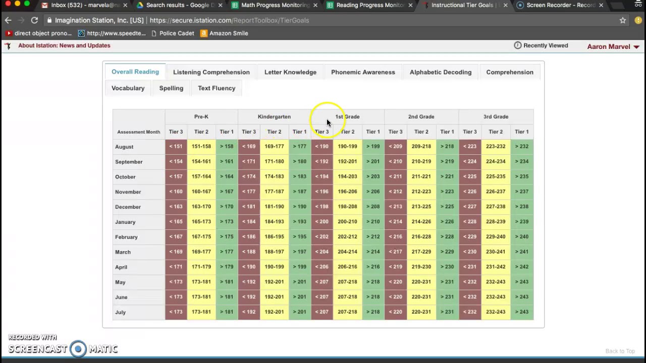 Reading Progress Monitoring Tutorial - YouTube