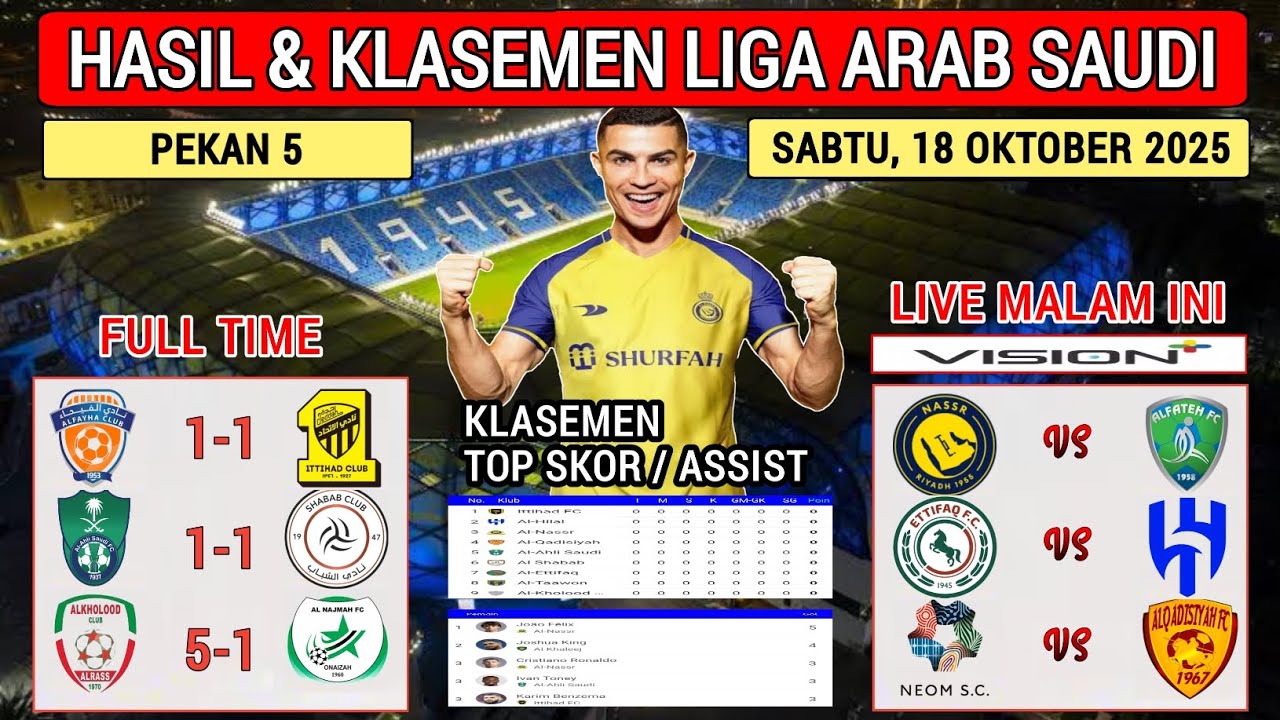 Hasil Liga Arab Saudi Tadi Malam ~ AL FEYHA vs ITTIHAD ~ AL AHLI vs AL ...
