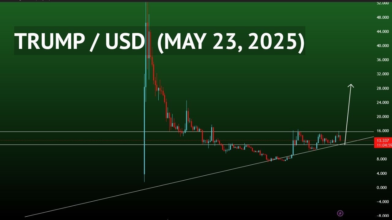 Trump coin Price Prediction and Bounce this week? May 23, 2025 # ...