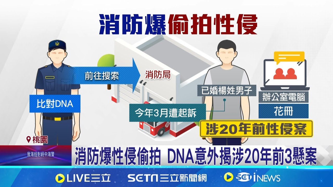 消防爆性侵偷拍 DNA意外揭涉20年前3懸案｜三立新聞網 SETN.com - YouTube