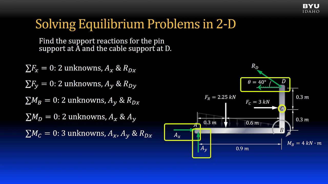 Statics 6-2a Solving Equilibrium Problems - YouTube