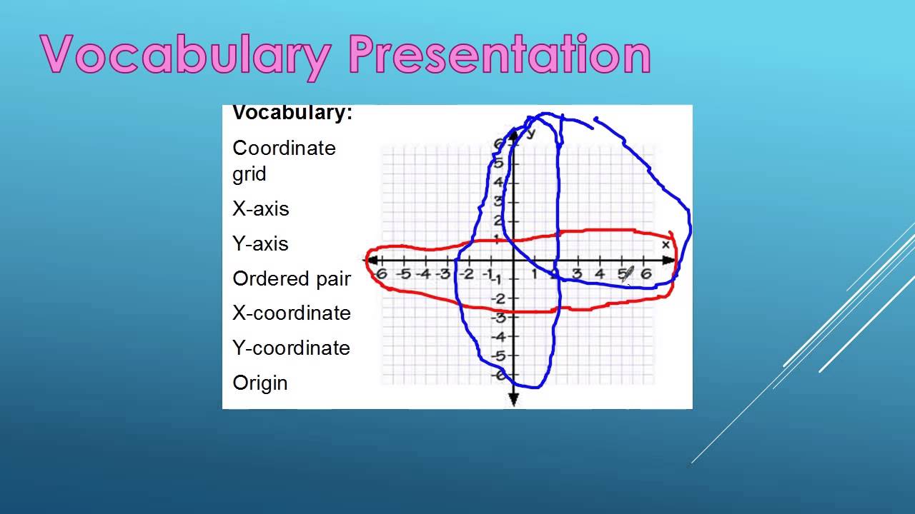 COORDINATE GRID VOCABULARY - YouTube