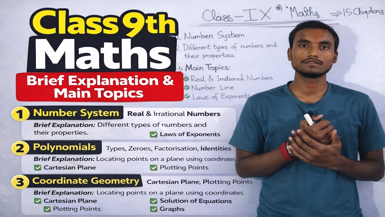 Class 9 Maths CBSE Syllabus 2026 | All Chapters Brief Explanation ...