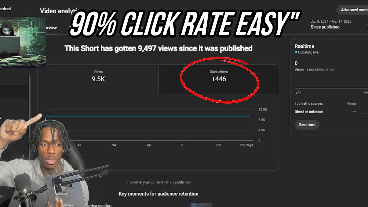 How to get "Click Through Rate" SO HIGH that every short will go viral ...