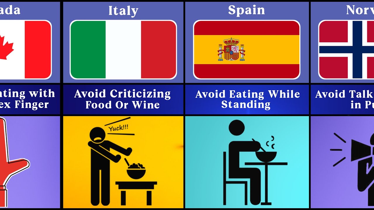 Cultural Mistakes to Avoid in Different Countries - YouTube
