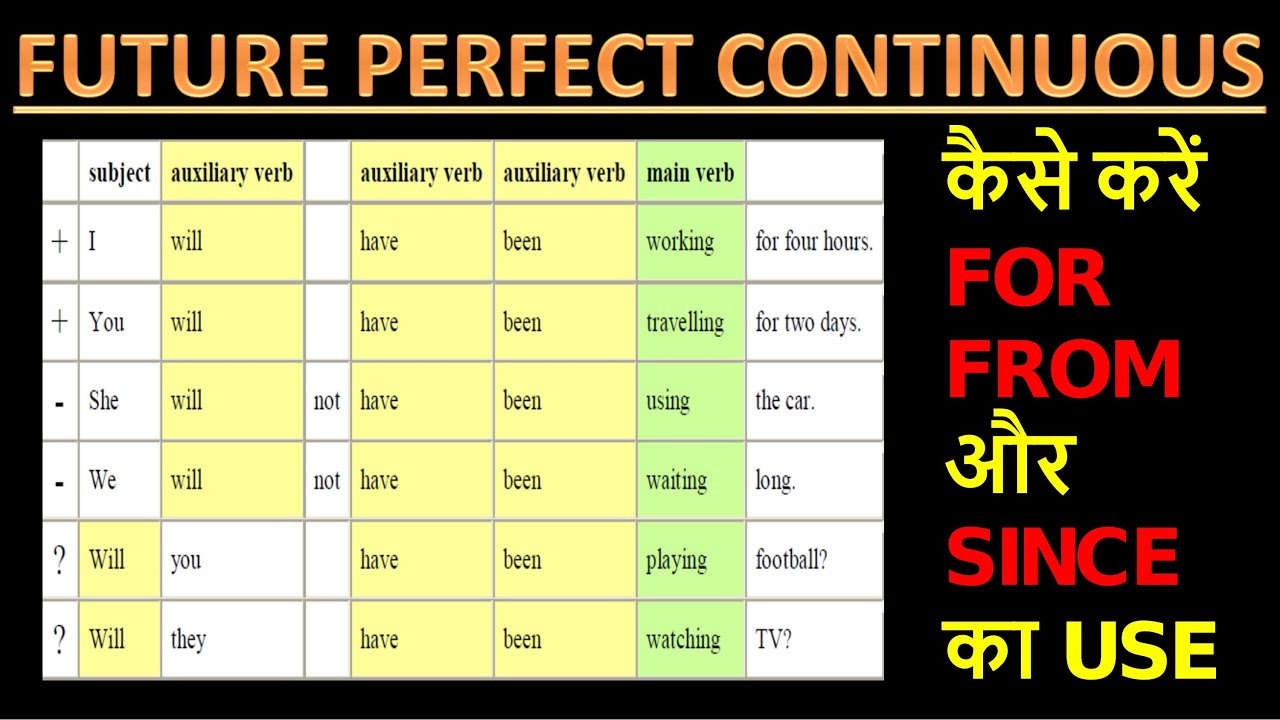 Future Perfect Continuous Tense | Will have been | Use of from/for and ...