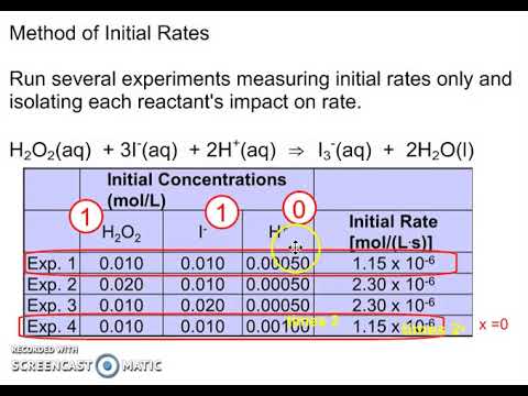 PCH +chem method of initial rates - YouTube