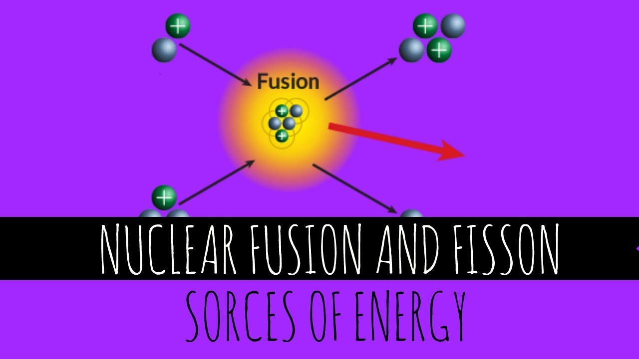 Nuclear Fission and Nuclear Fusion - Different Sources of Energy - GCSE ...