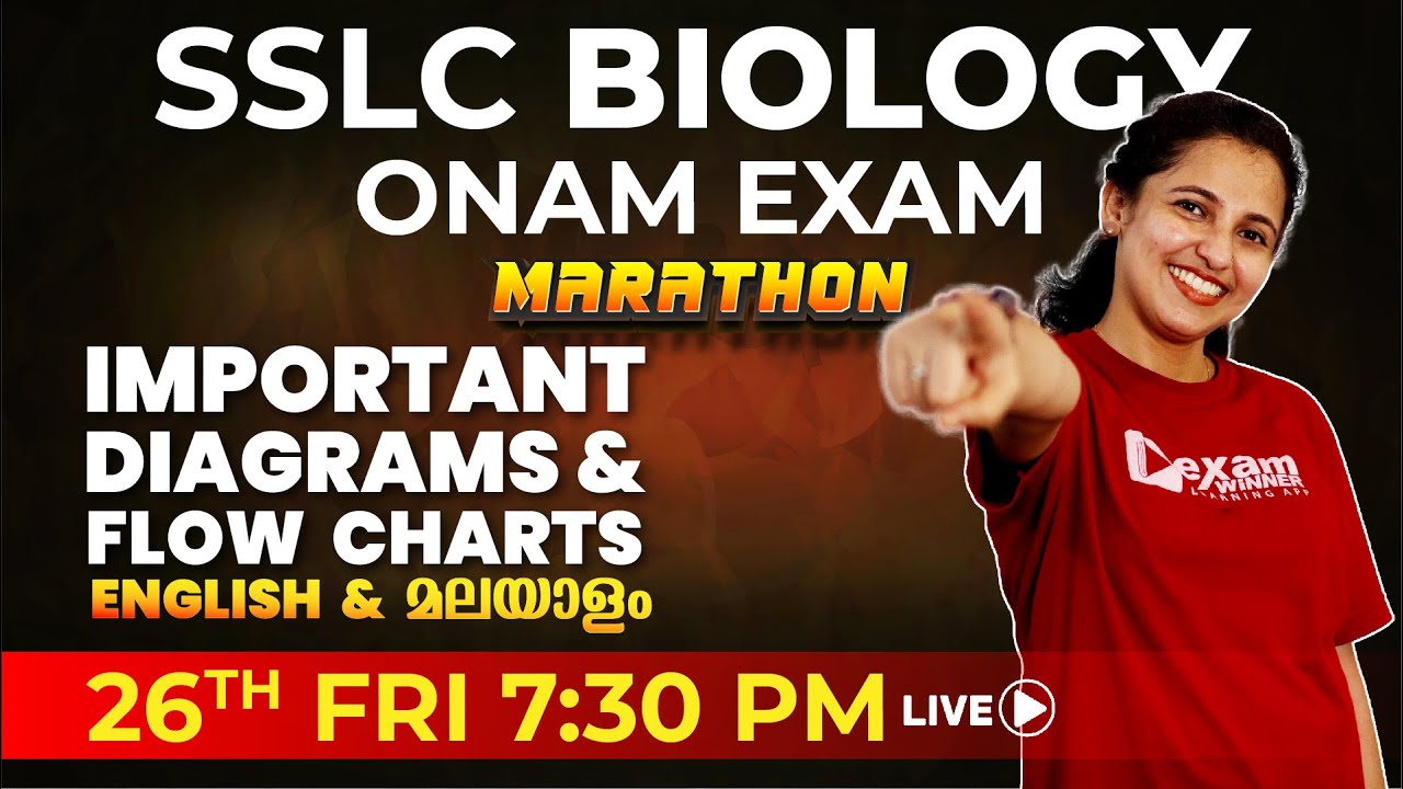 SSLC Biology | Important Diagrams & Flow Charts | Kerala Syllabus ...