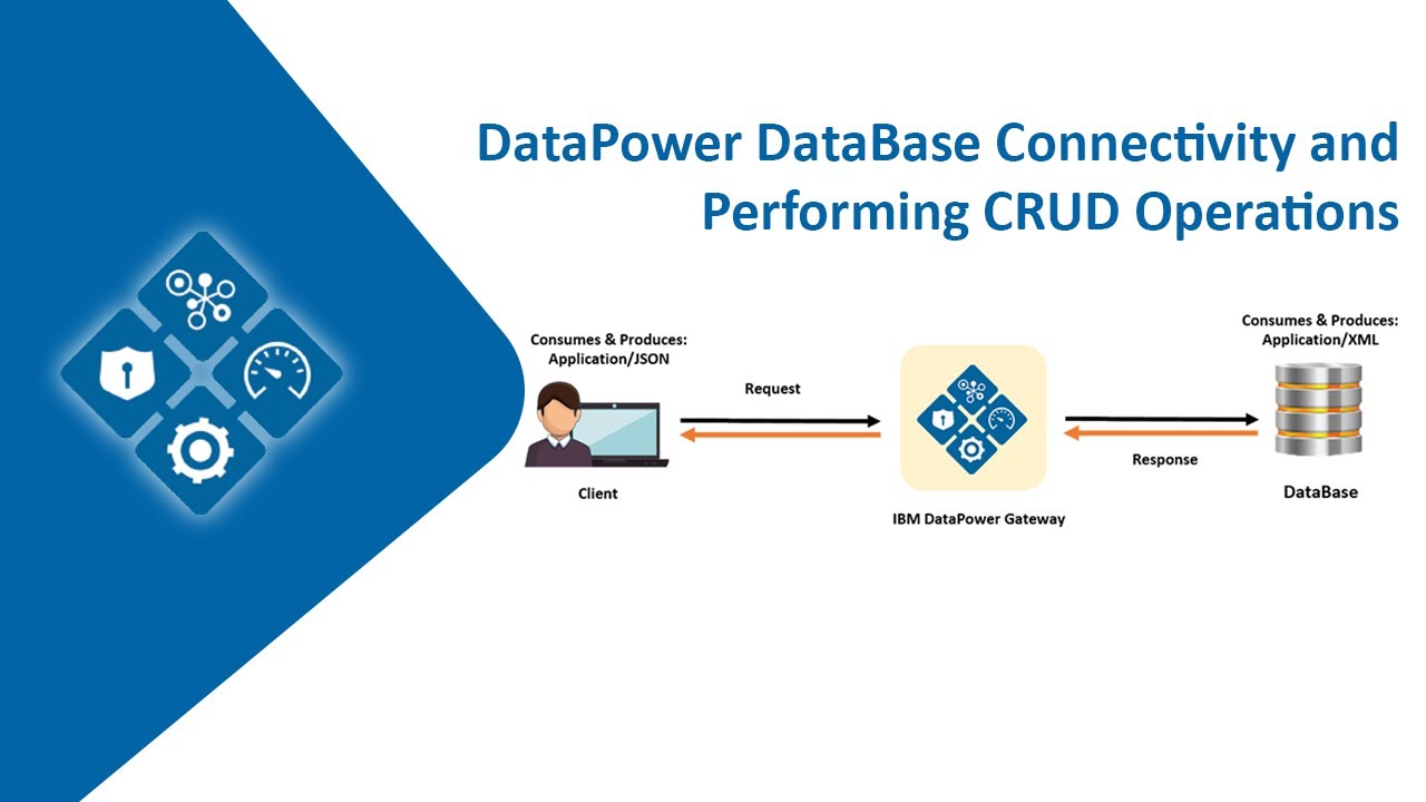 How to connect DataPower database and perform CRUD operations? - YouTube