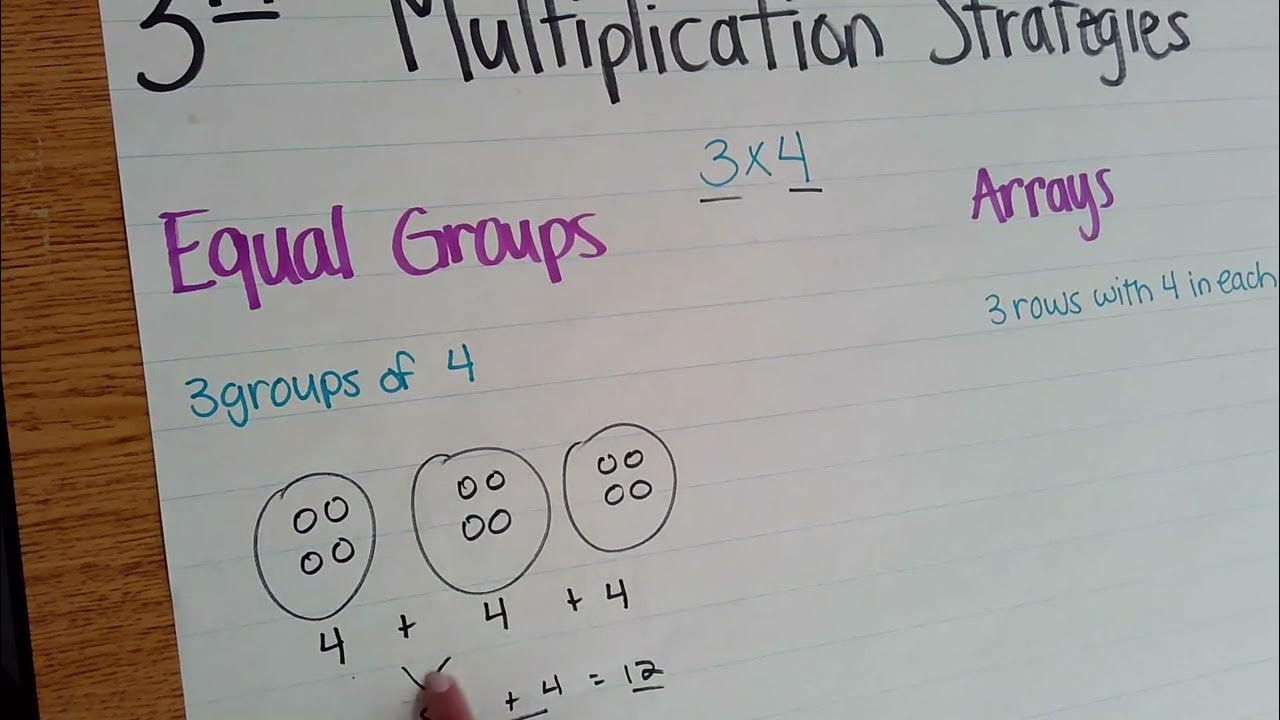 Multiplication Strategies Arrays and Equal Groups 1 - YouTube