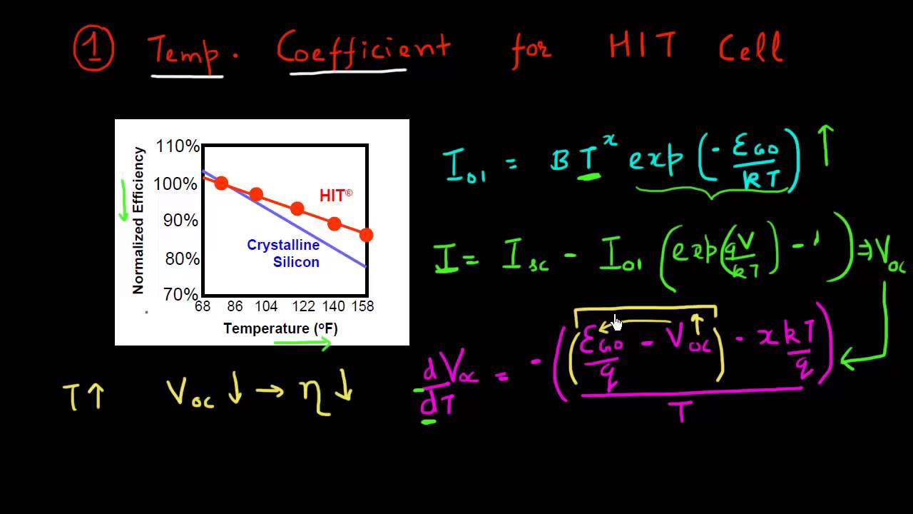 HIT cell: temperature co-efficient and HIT double: Part 3 - YouTube