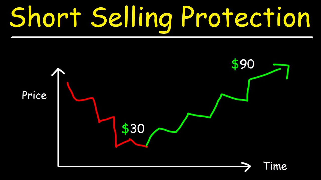 How To Protect Your Trading Account When Shorting Stocks - YouTube