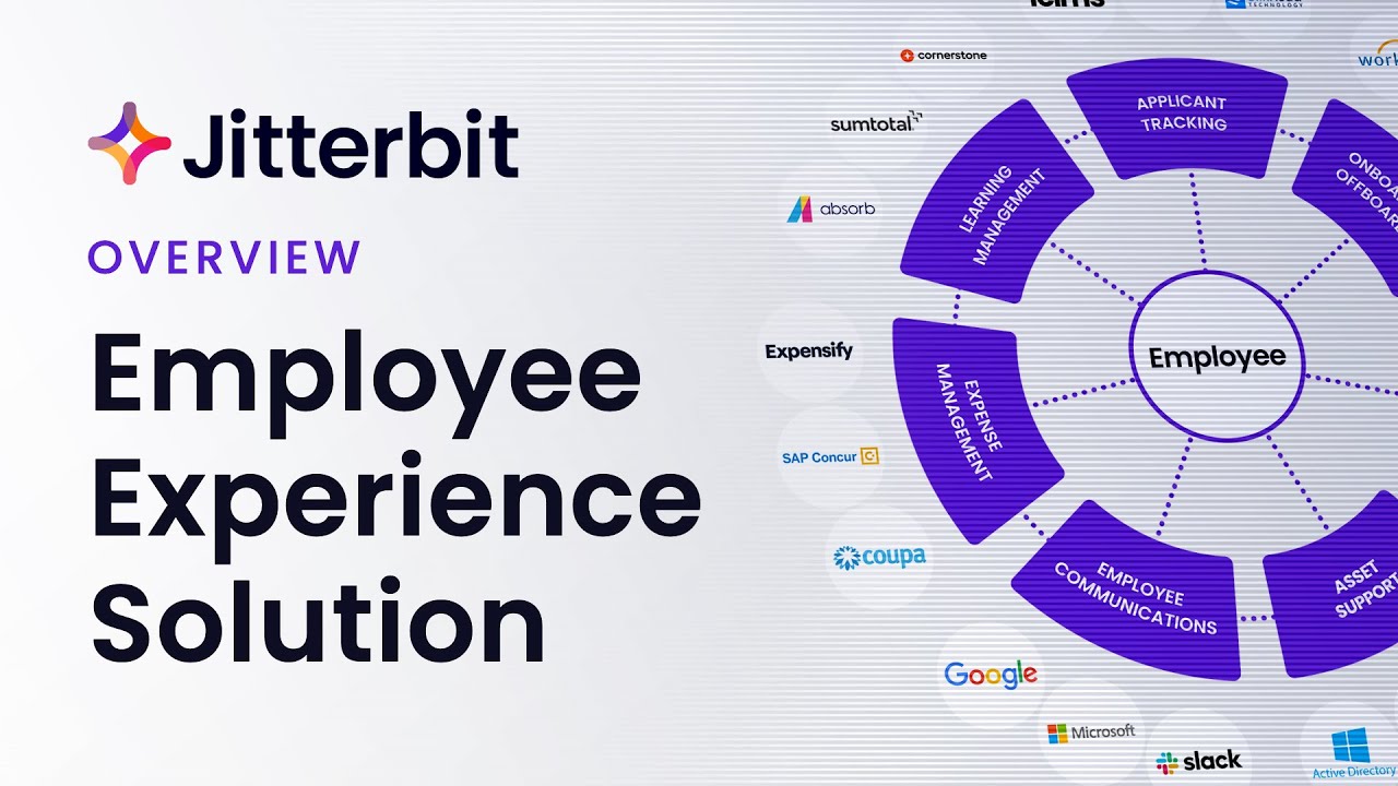 Jitterbit's Employee Experience Solution Overview - YouTube