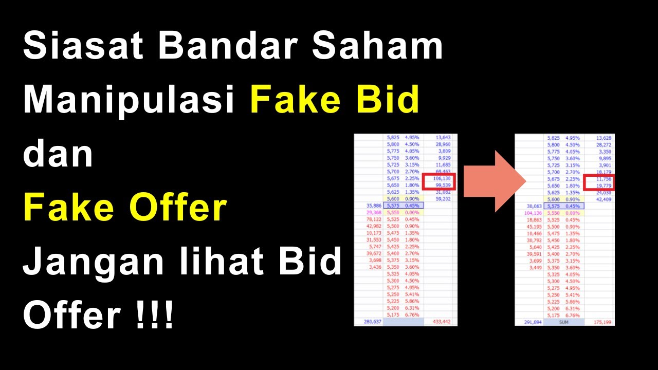 Siasat Bandar Saham Manipulasi Fake Bid dan Fake Offer, Jangan lihat ...