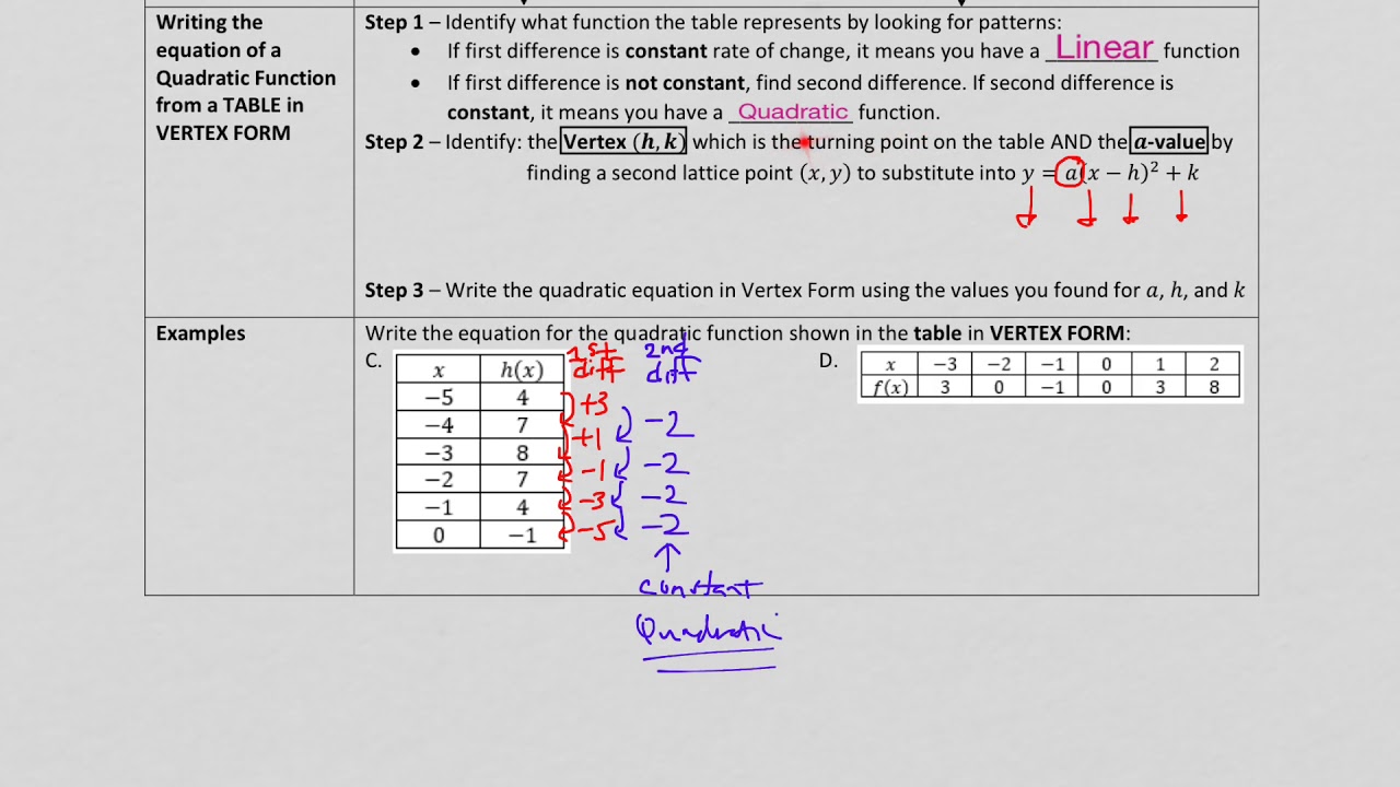 27 (Part 1) - Int 2 - Notes (Writing the Eqn of a Quadratic Function ...