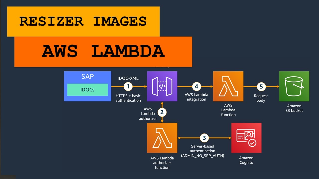 Nodejs Backend(76): Resize Images with Node.js and AWS Lambda - YouTube