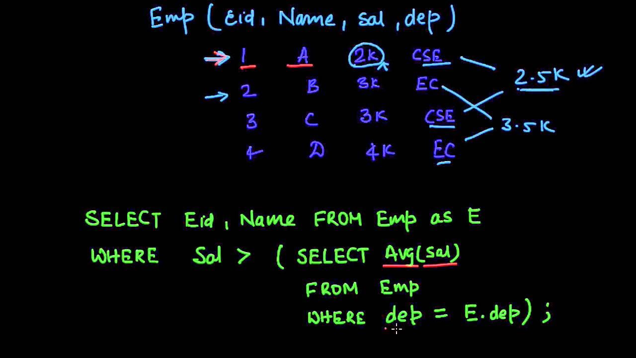 Understanding Correlated Queries in SQL - YouTube