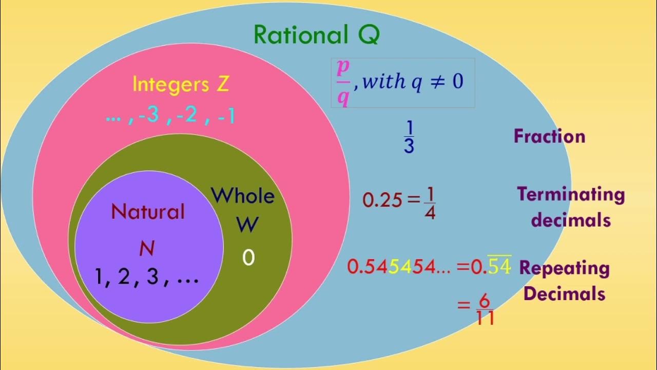 SM015 Chapter 1 Lecture 1 Part 1 - YouTube
