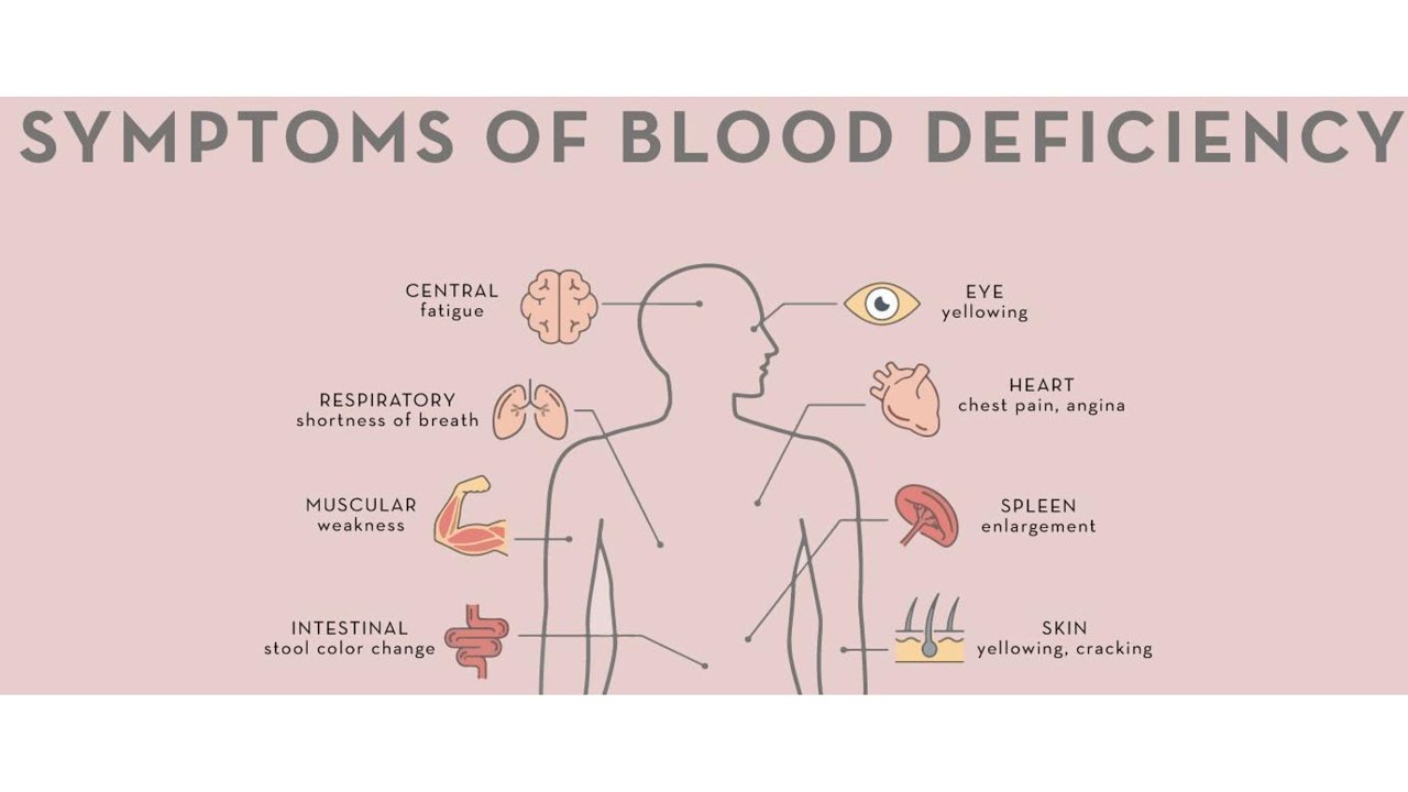 ACUPUNCTURE TREATMENT FOR VARIOUS CAUSES OF BLOOD DEFICIENCY IN CHINESE ...
