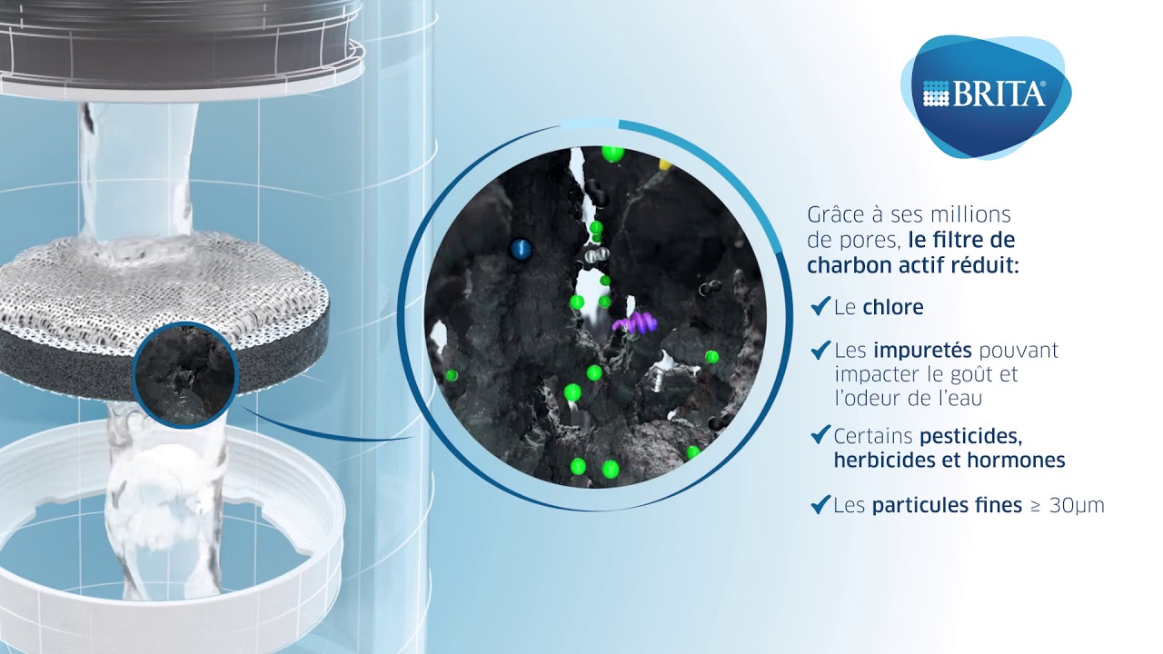 Découvrez le MicroDisc filtrant BRITA et sa technologie de filtration ...