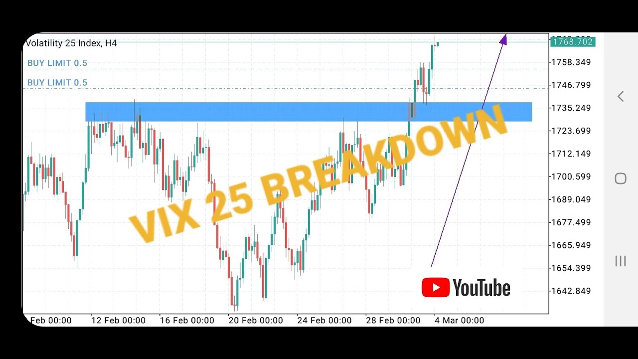 Vix 25 breakdown. BREAKOUT , SUPPLY AND DEMAND - YouTube