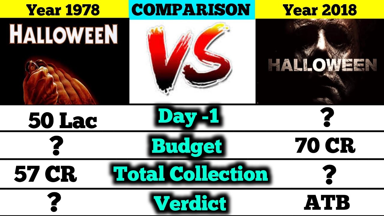 Halloween movie 1978 vs Halloween movie 2018 box office collection ...