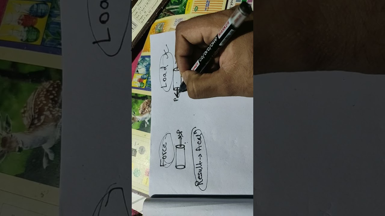 Difference between force and load - YouTube