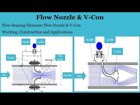 What is Flow Nozzle and V-Con Flow Sensing Elements / V-con / Flow ...