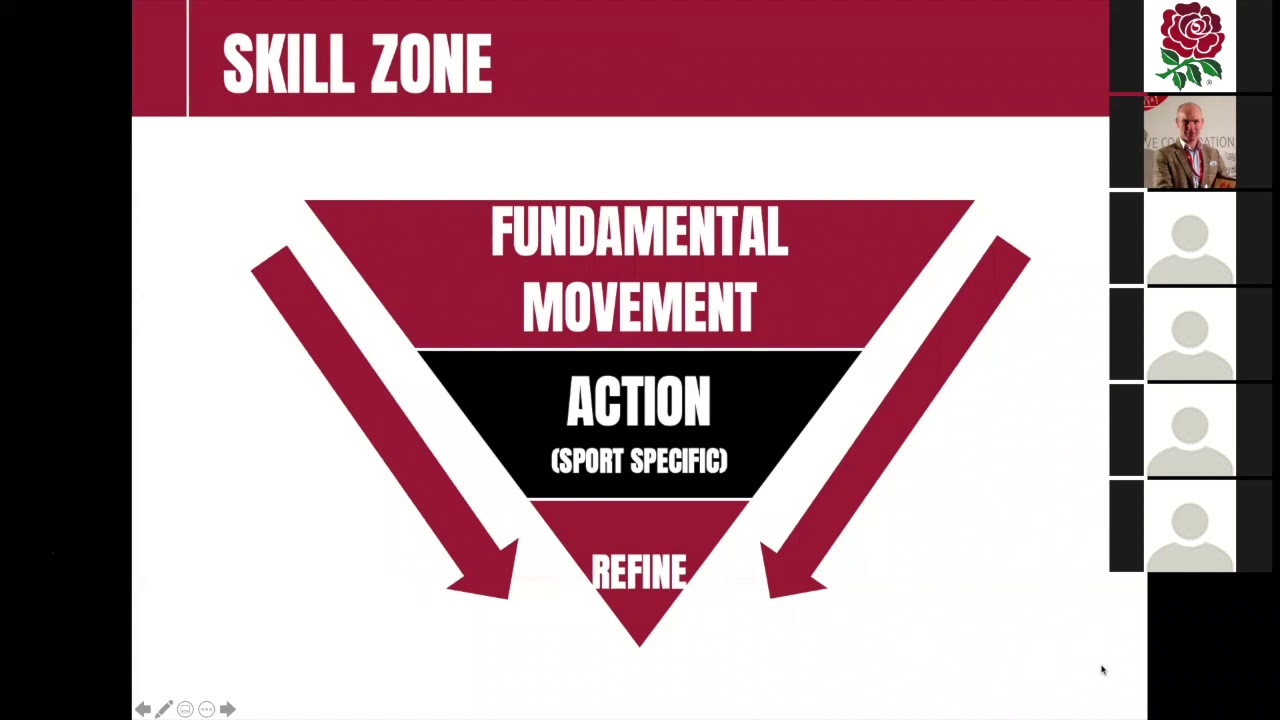 England Rugby Tuesday Training Coaching Through Skill Zones - Tamara ...