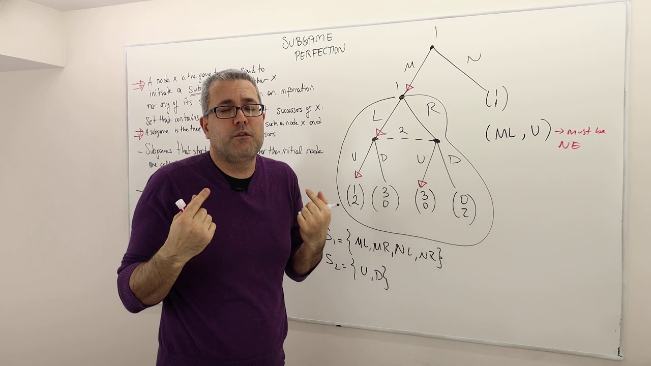 2. Subgame Perfection for Extensive Form Games With Imperfect ...