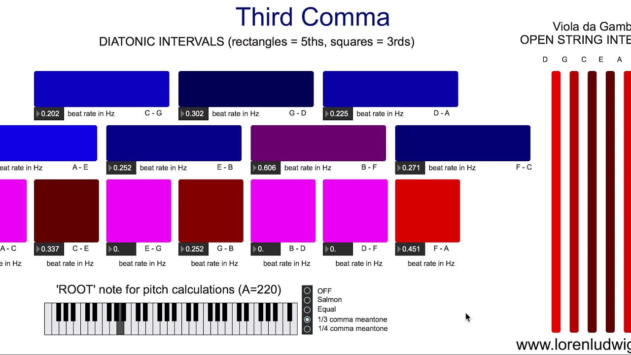 Musical Temperament Visualizer - YouTube