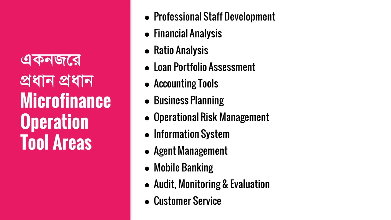 Microfinance Operation Tools - YouTube
